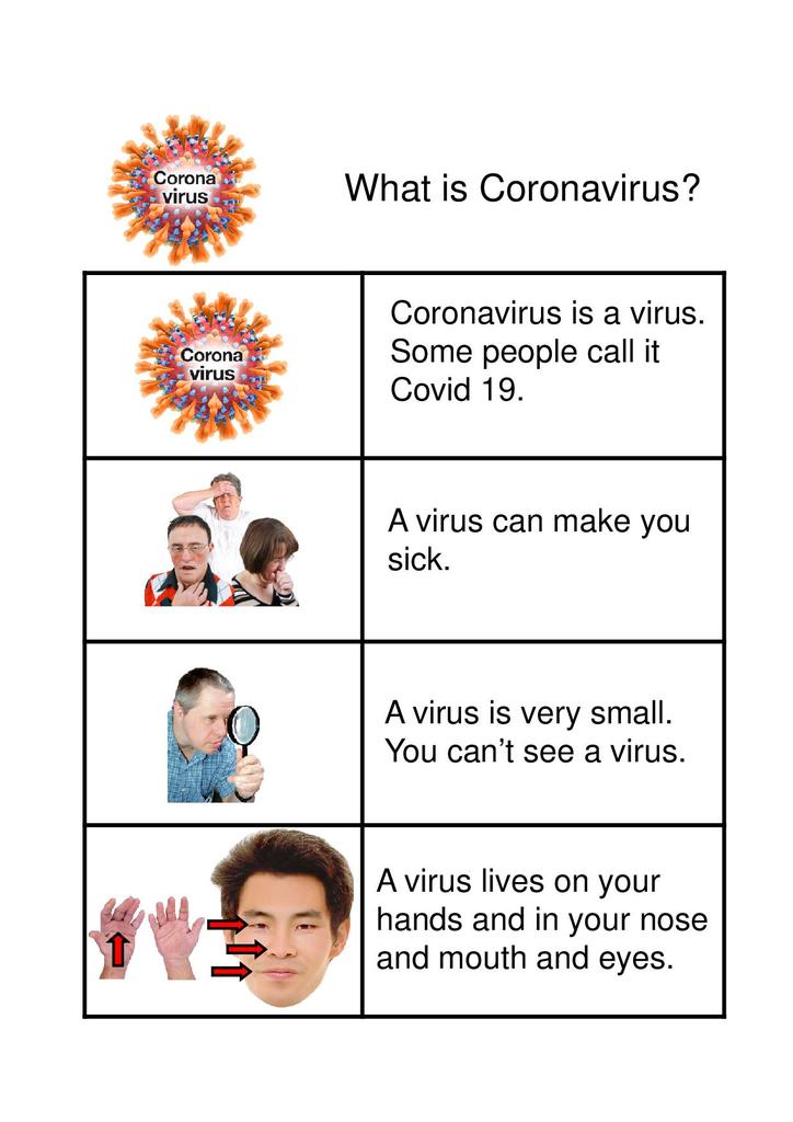 Easy to Read Guides #Coronavirus | St. Michael's House